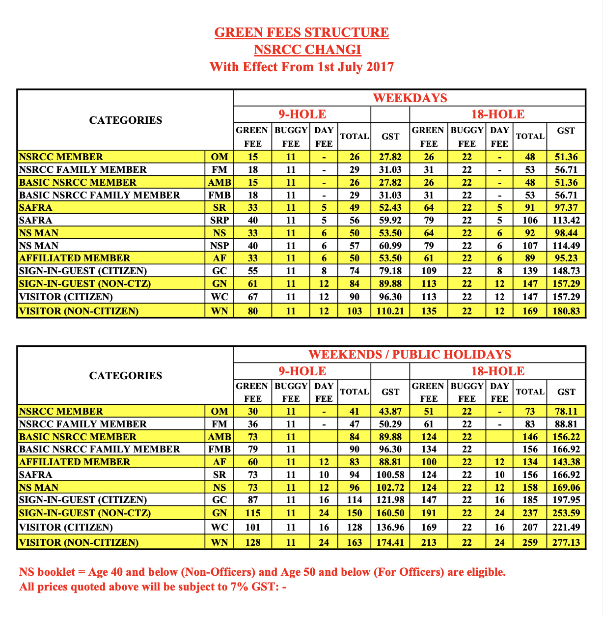 Golf Fees - Changi | National Service Resort & Country Club
