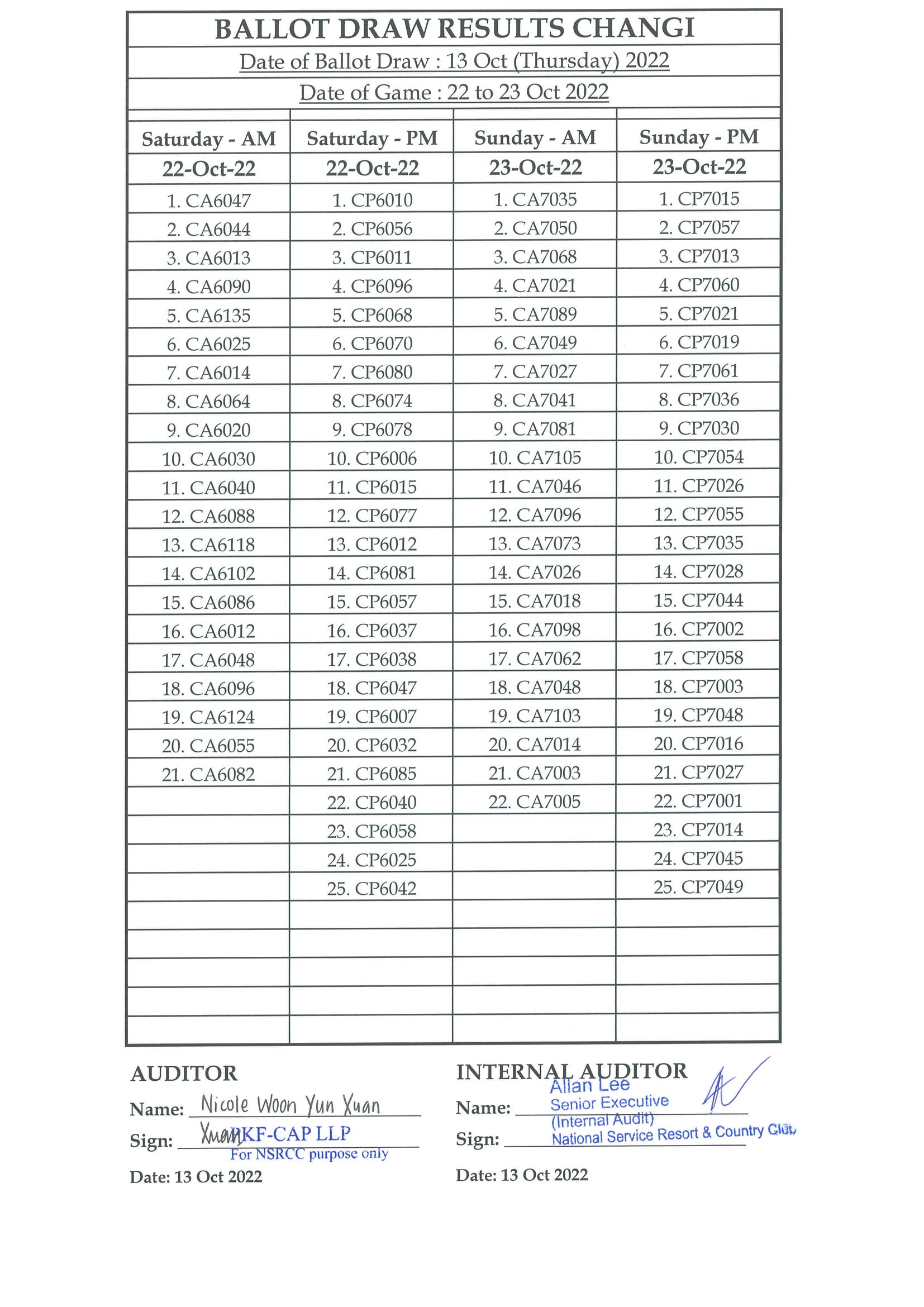 [BALLOTING RESULTS] FOR GAMES FROM 22-28 OCTOBER 2022 | National ...